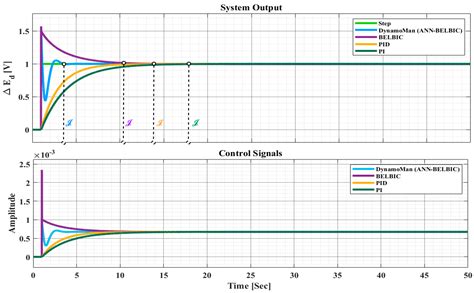 The Regulation Of Superconducting Magnetic Energy Storages With A Neural Tuned Fractional Order