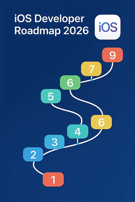 Xcode Vs Vs Code For Ios Dev In 2025 — A Brutally Honest Comparison By Seowebdev Medium Xcode Vs Vs Code For Ios Dev In 2025 — A Brutally Honest Comparison By Seowebdev Medium