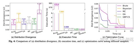 可应用于工业物联网的联邦学习算法（论文笔记） 知乎
