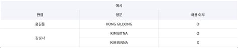 여권 로마자 성명 영문이름 표기법 변경 방법