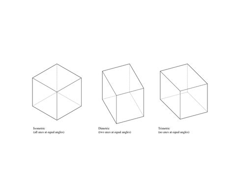 Isometric Vs Axonometric Drawing At Explore