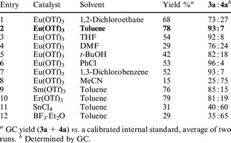 Optimization Survey For The Regioselective Synthesis Of 3a Download Table