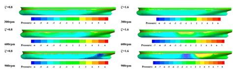 Jmse Free Full Text Numerical Analysis Of Propeller Induced Hydrodynamic Interaction Between