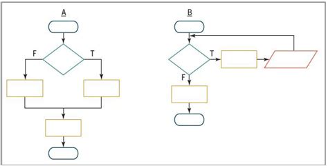 [solved] which of the following control structures solutioninn
