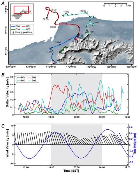 Movement Of Lscds D01 D03 D04and D10 On Year Day 153 2 June 2015