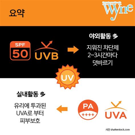 보스피부과 자외선 차단제에 대한 모든 것 2편 자외선 차단제에 적혀있는 표기들은 정확히 무슨