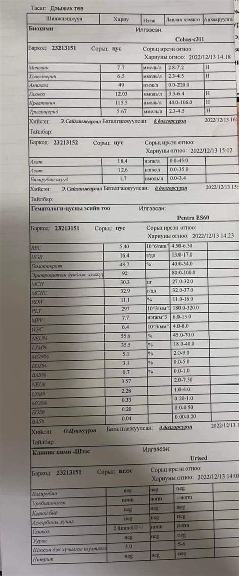 Г Балжинням Цусны шинжилгээний хариуг өөрөө уншиж сураарай Танд