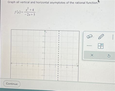 Solved Graph All Vertical And Horizontal Asymptotes Of The Chegg