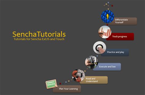 Sencha Tutorials Upgrade
