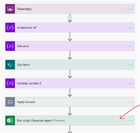 Different User Cannot Run Excel Online Scripts In Power Platform