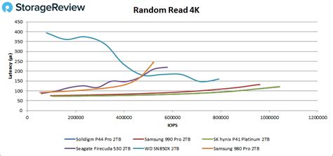 Solidigm P44 Pro Ssd Review 2tb