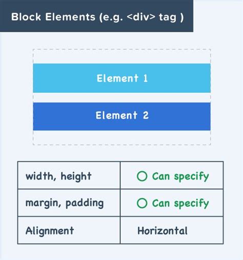 HTML CSS Study Ⅱ Progate Learn to code learn to be creative Learn to code Learning to