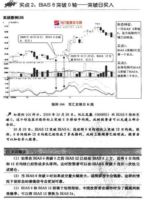 Bias指标买点技术指标买卖点大全767股票学习网