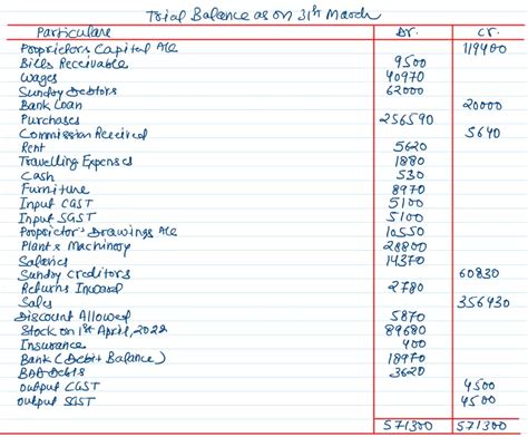 [isc] Q 18 Solutions Final Accounts And Concepts Of Trading Account