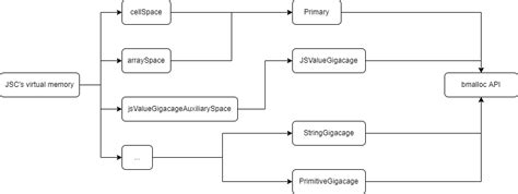 exploiting webkit jspropertynameenumerator out of bounds read cve 2021