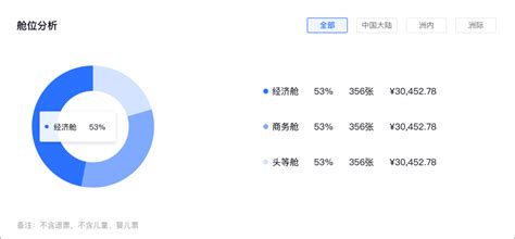 通过差旅管理数据分析优化差旅流程进一步的节省企业差旅成本 知乎