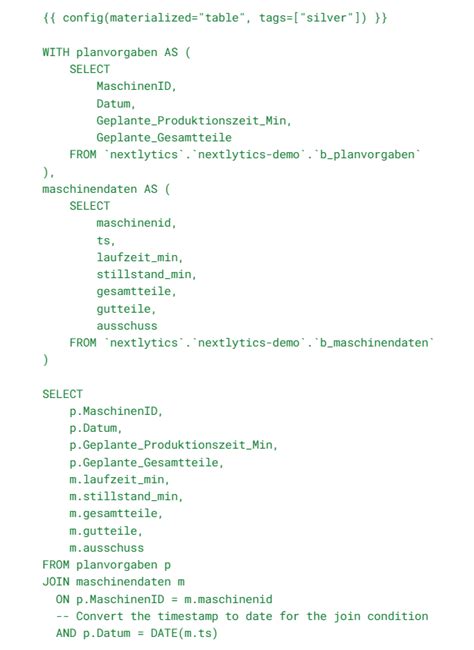 Data Modeling With Dbt On Databricks A Practical Guide