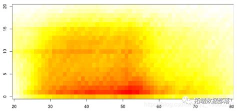 R语言中的广义线性模型（glm）和广义相加模型（gam）：多元（平滑）回归分析保险资金投资组合信用风险敞口 腾讯云开发者社区 腾讯云