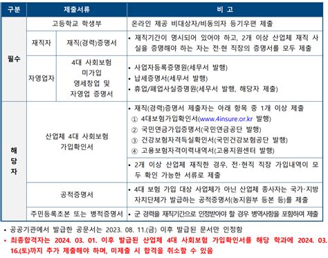 2024년 한양대 에리카 수시 특성화고졸재직자 재직자전형 모집일정 네이버 블로그