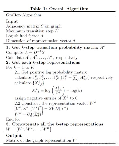 Grarep Learning Graph Representations With Global Structural