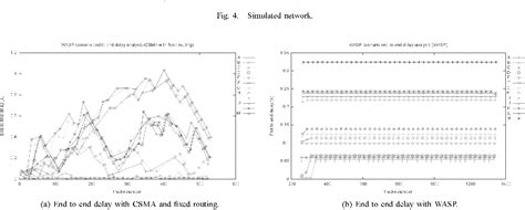 Figure 5 From The Wireless Autonomous Spanning Tree Protocol For