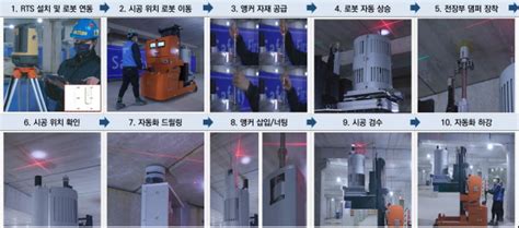 스마트건설 얼라이언스 첫 총회 올해 성과 돌아본다 로봇신문사