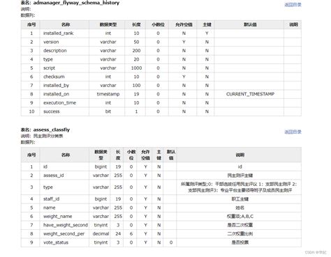 Screw数据库文档生成器 Csdn博客