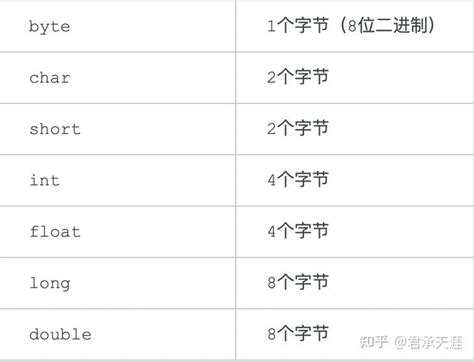 Java基础（一）：原码、反码、补码 知乎