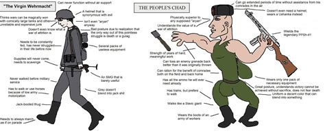 Soviet Stronk Virgin Vs Chad Know Your Meme