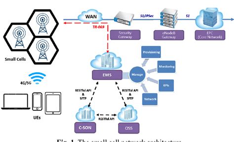 Figure 1 From A Small Cell Outage Prediction Method Based On Rnn Model Semantic Scholar