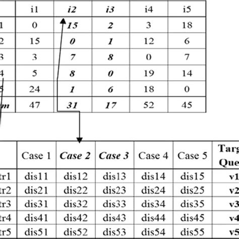 An Example Showing How A Facility Location Problem Can Be Applied To Download Scientific