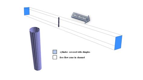 Dimpled Cylinder Flow Control Paper Numerical Validation Ansys Fluent Training Mr Cfd