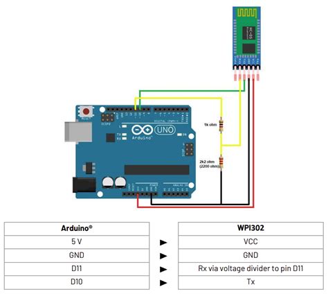 Wpi302 Whadda Módulo De Transmissão Bluetooth Hc 05 Slavemaster