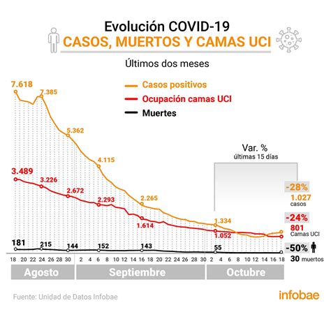 Entre el vaivén de la segunda ola y el acecho de la variante Delta cuáles son las cifras que la