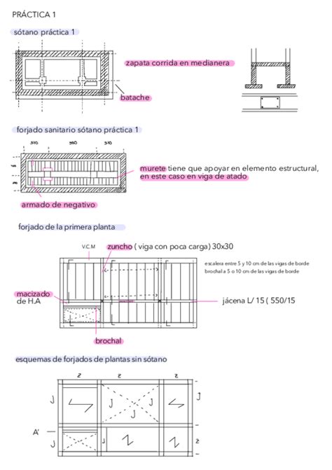 APUNTES PARA PRACTICAS SISTEMAS CONSTRUCTIVOS I Pdf