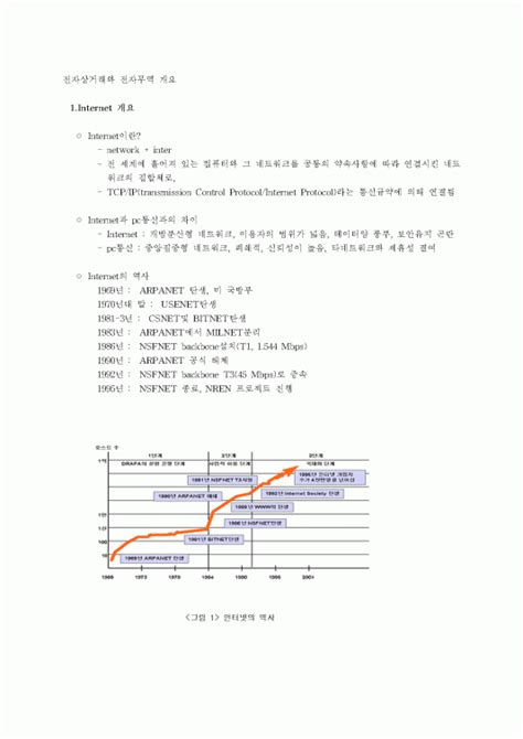 전자상거래와 전자무역 개요