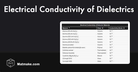 Electrical Conductivity Of Dielectric Materials Table