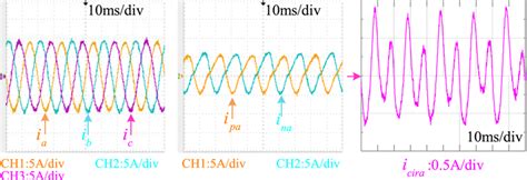 Experimental Results Of The Modular Multilevel Converter Without