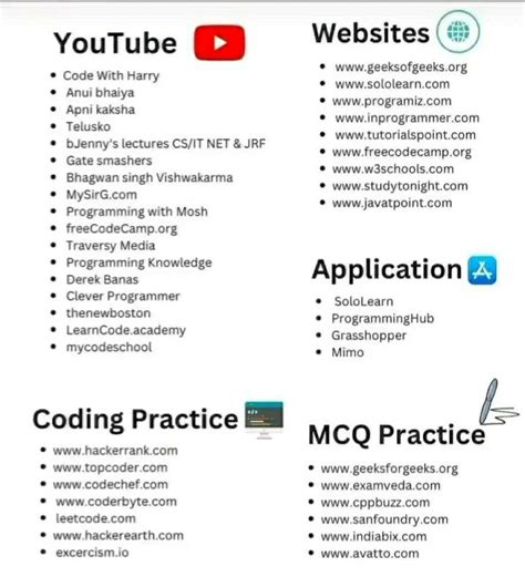 codingpractices languagelearning learncoding platforms youtube