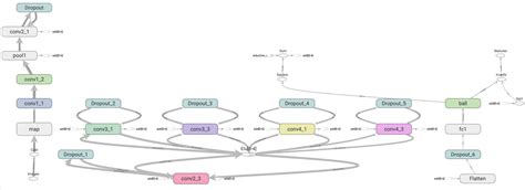 Python Tflite Conversion Encountered Unresolved Custom Op