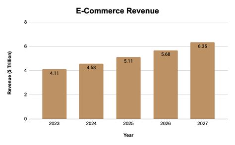 2023 Global E Commerce Industry Report