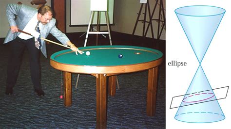 Conic Sections Ellipses Example 1 YouTube