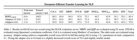 论文阅读之Parameter Efficient Transfer Learning for NLP2019 知乎