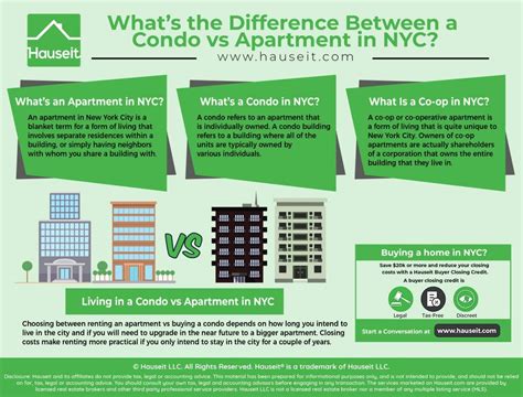 Difference Between Condo And Apartments The Difference Between