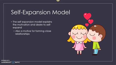 Expansion Model Example At Amber Mairinger Blog