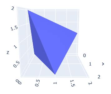Python How To Highlight Xyz Points In Plotly 3d Mesh Stack Overflow