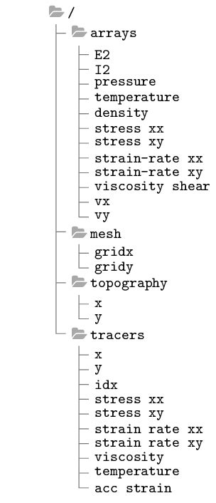 Large HDF Step File Structure The Arrays Group Node Is Filled By D Download Scientific