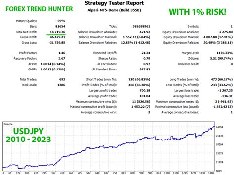 Forex Trend Hunter Mt Buy Trading Robot Expert Advisor For Metatrader