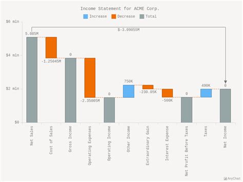 Waterfall Arrows With Sea Theme Waterfall Charts