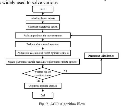 Figure 2 From Research On Quality Prediction Of Airborne Software Based On Neural Network